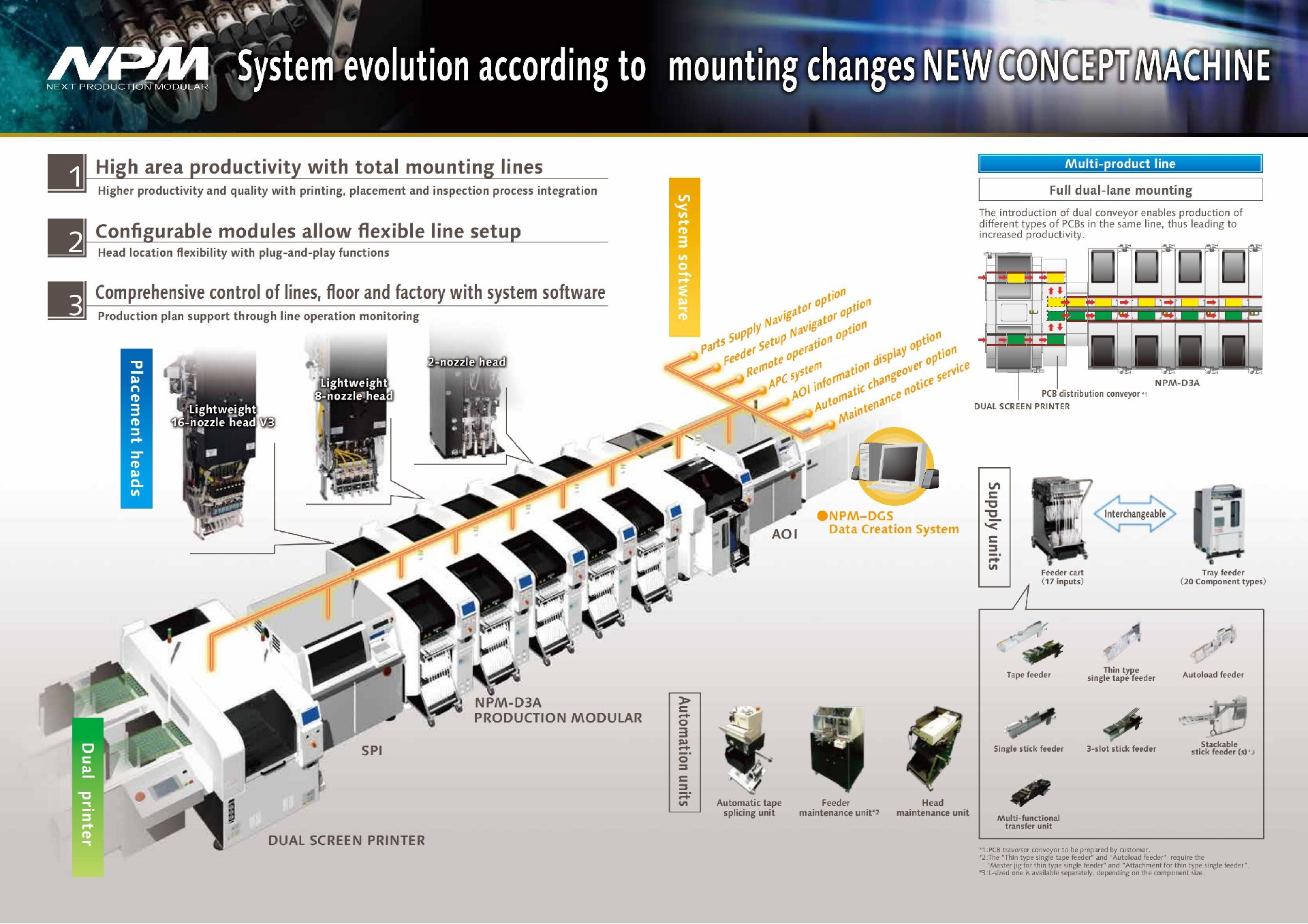 Panasonic NPM-D3A SMT Placement Pick Place Machine-Panasonic-Precision SMT Pick and Place ...